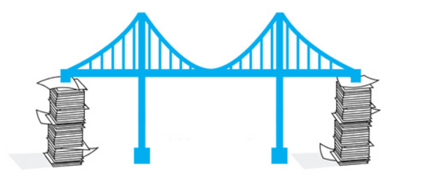 Bridging the gaps in your documentation - Information Mapping