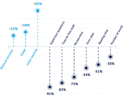 The Information Mapping Methodology