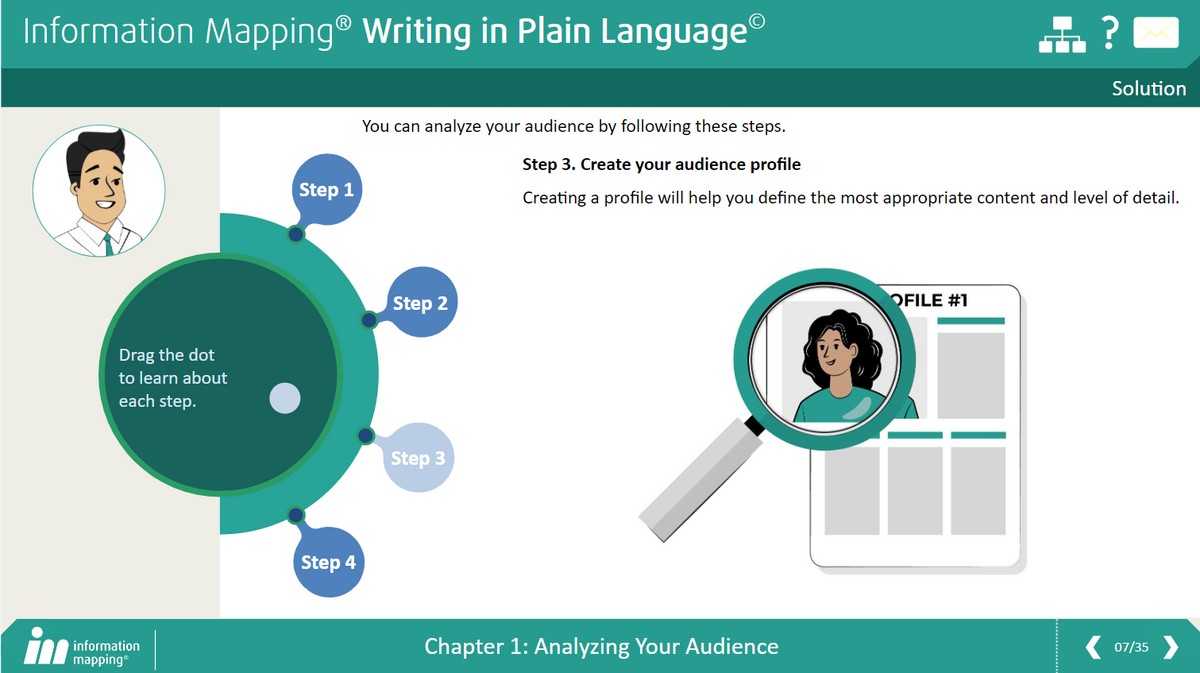 eLearning course | Writing in Plain Language | Information Mapping