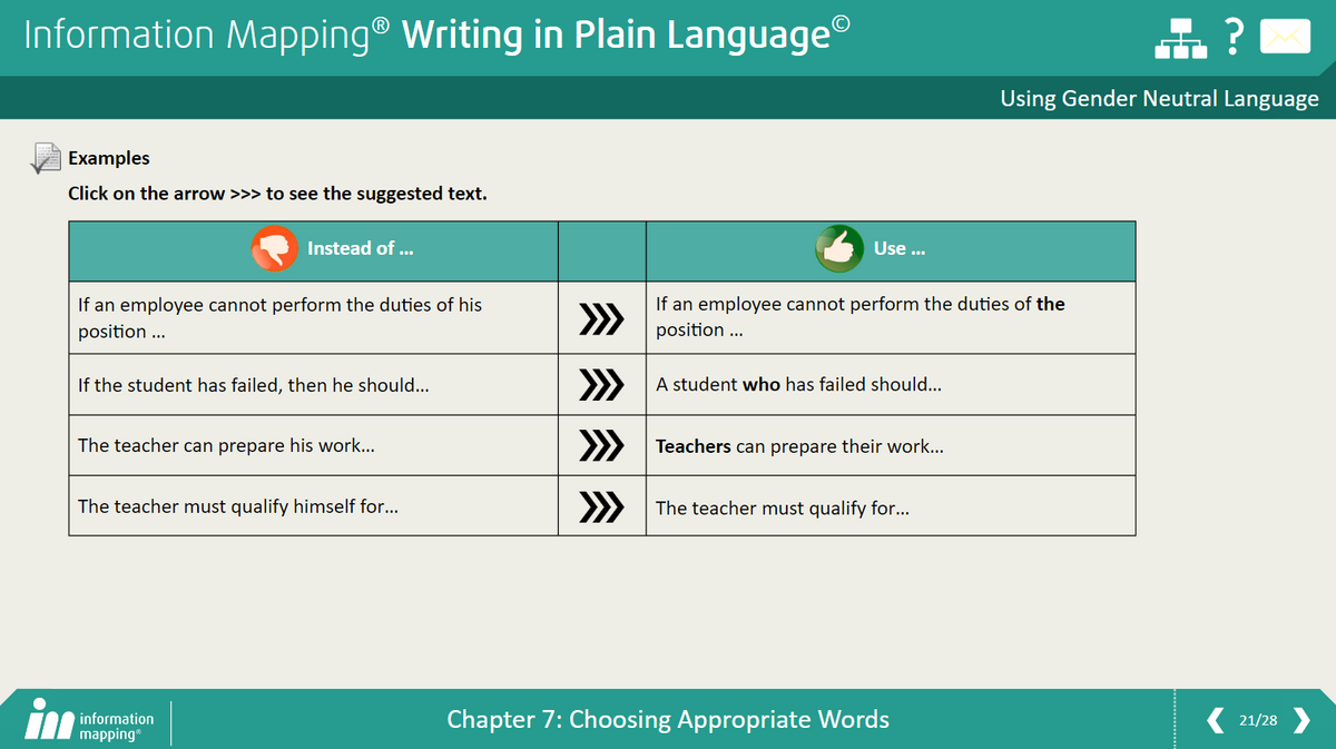 eLearning course | Writing in Plain Language | Information Mapping