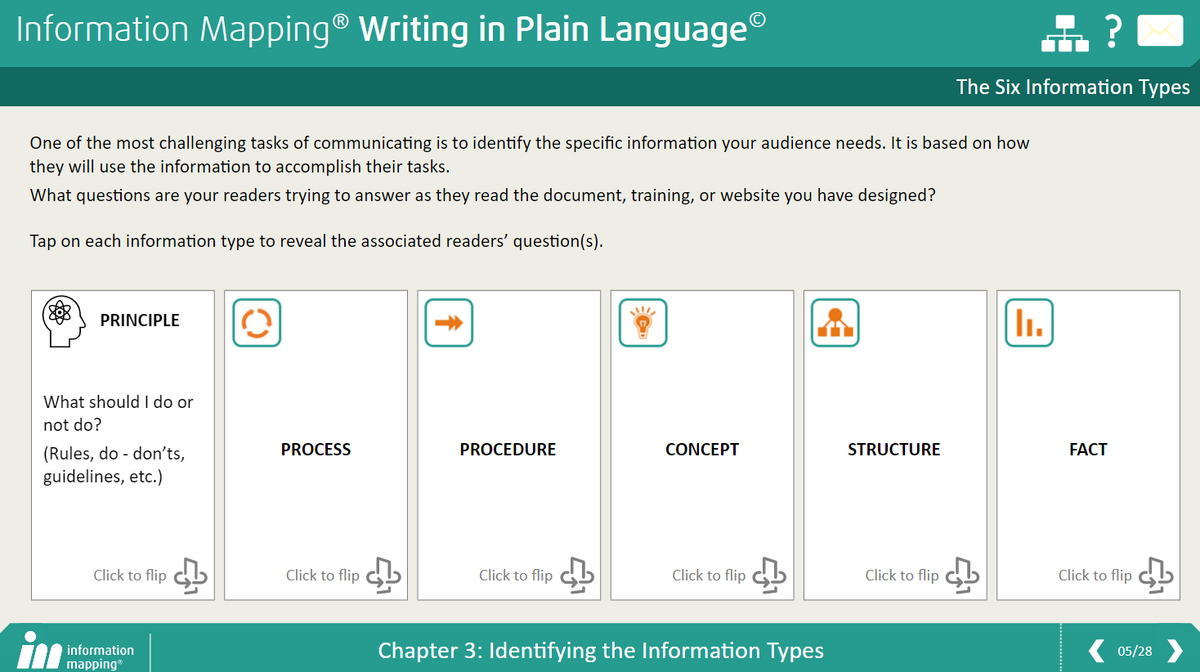 eLearning course | Writing in Plain Language | Information Mapping