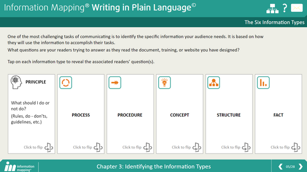 eLearning course | Writing in Plain Language | Information Mapping