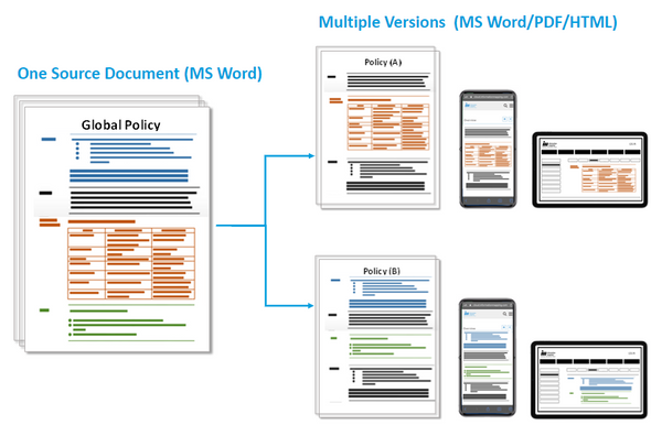 FS Pro for Word Business - Information Mapping